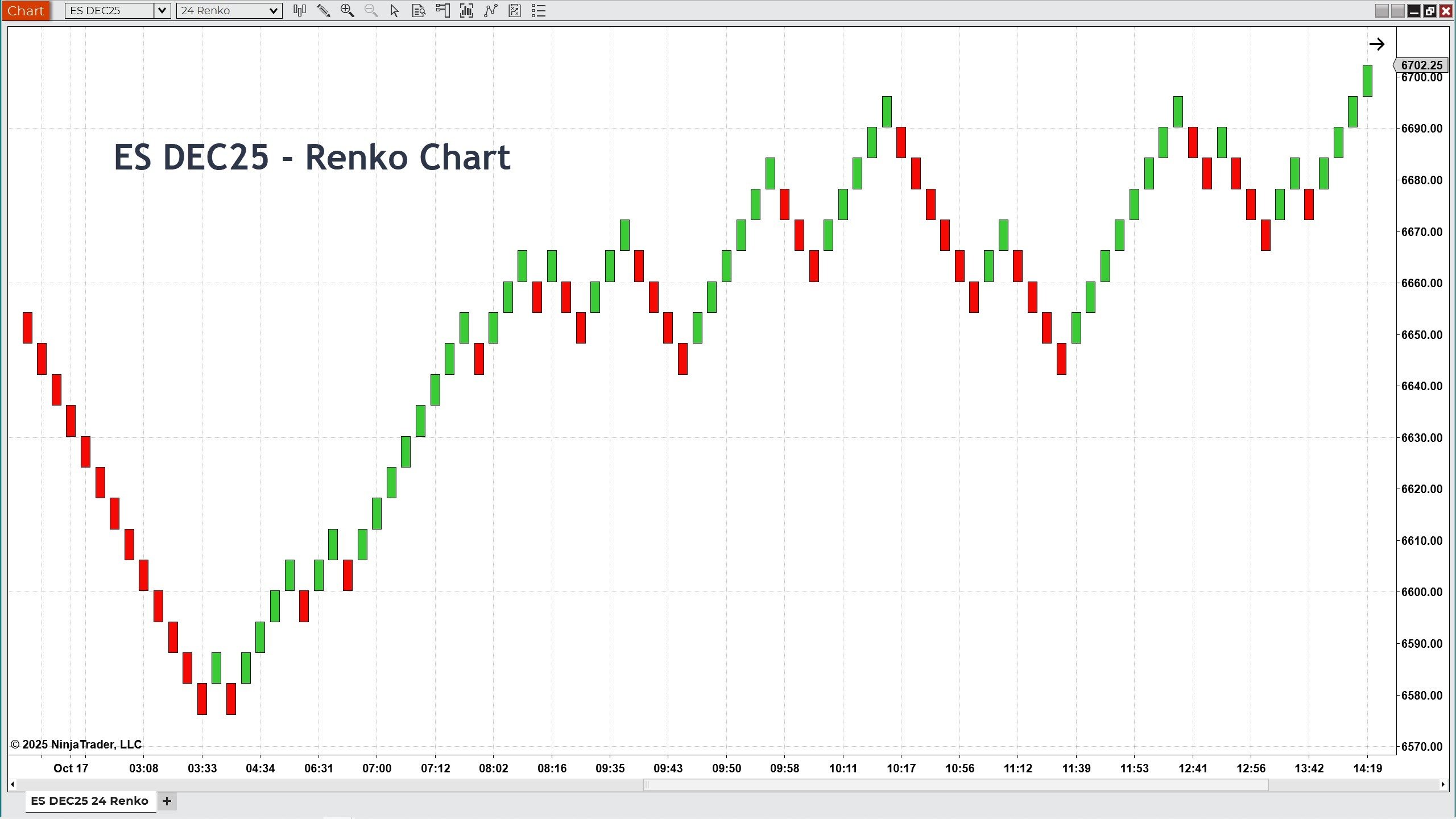 Best Futures Indicators for Trading Renko Charts | NinjaTrader