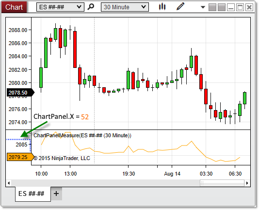 NinjaScript Language Reference Common Charts ChartPanel X 