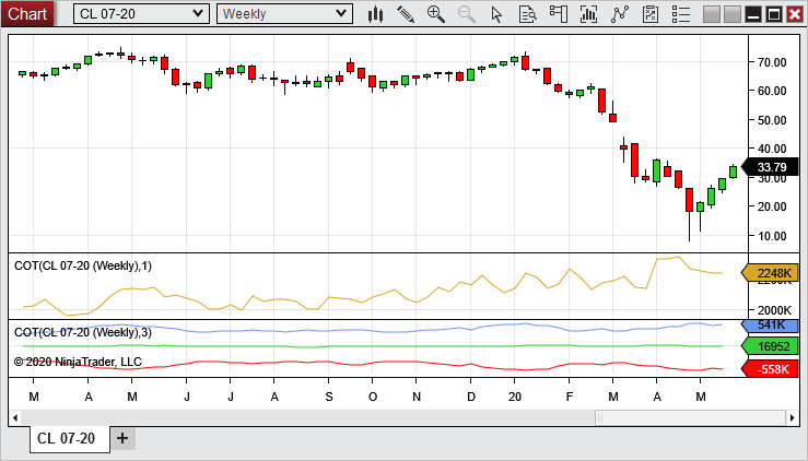 COT (Commitment of Traders) Indicator - NinjaTrader Desktop