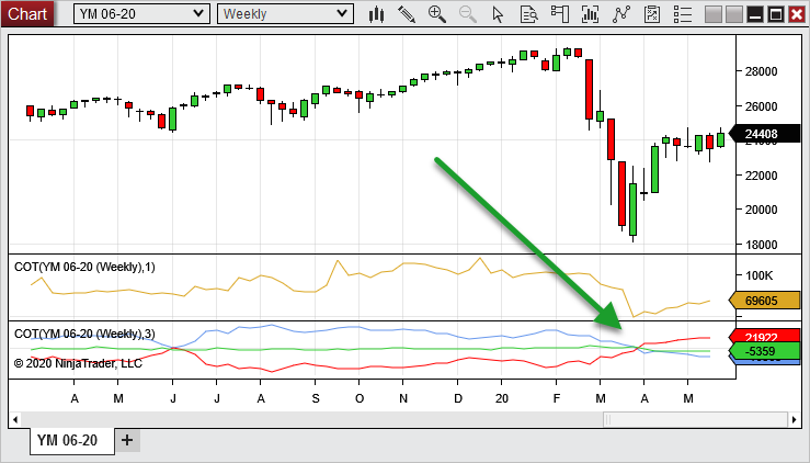 Operations > Charts > COT