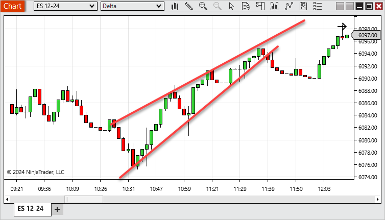 Diagramma Delta Delta Analyse