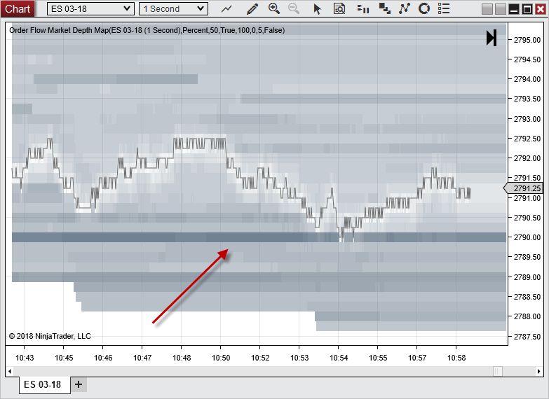 Mappa della profondità del mercato - Order Flow+ su NinjaTrader Desktop