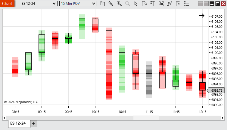 Price on Volume Bars - Order Flow+ on NinjaTrader Desktop