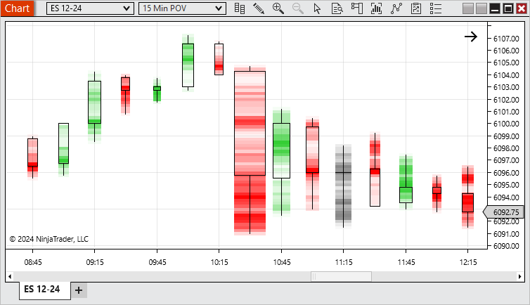 Price on Volume Bars - Order Flow+ on NinjaTrader Desktop