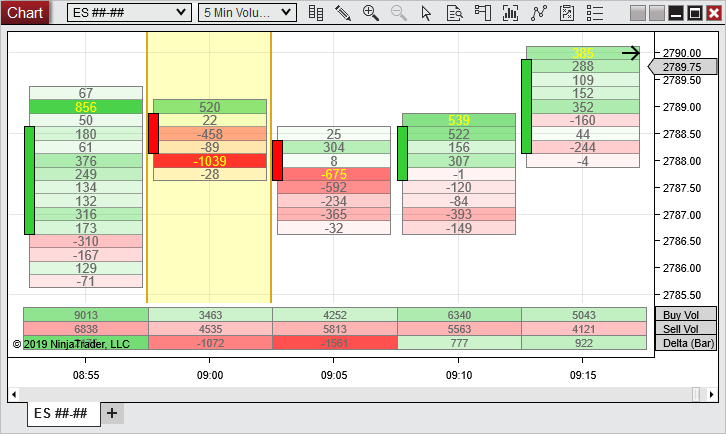 Volumetric Bars - Order Flow+ on NinjaTrader Desktop