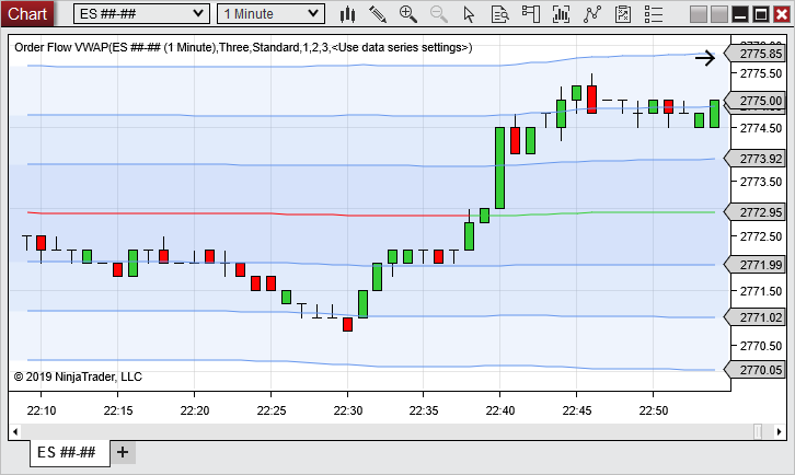 Operations > Charts > Order Flow + > Order Flow VWAP